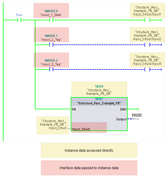 Simplifying interfaces with structs/UDTs | PLC and HMI Development with ...