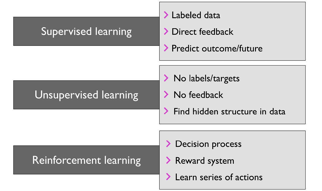 Machine Learning With PyTorch And Scikit Learn Packt Lupon gov ph