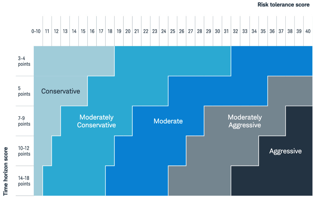 Chapter 8: Model Portfolio Construction | Robo-Advisor with Python