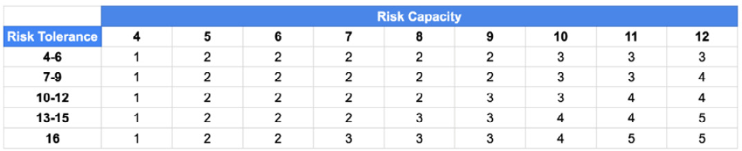 Chapter 8: Model Portfolio Construction | Robo-Advisor with Python