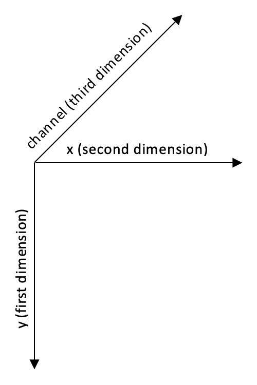 Basic I/O scripts | Learning OpenCV 5 Computer Vision with Python ...
