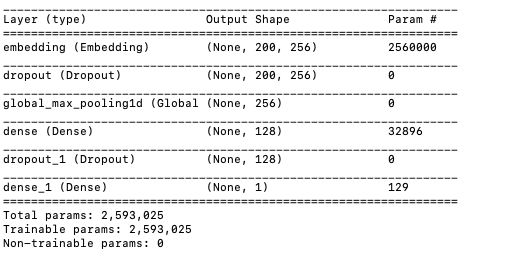 Deep Learning with TensorFlow and Keras - Third Edition | Packt