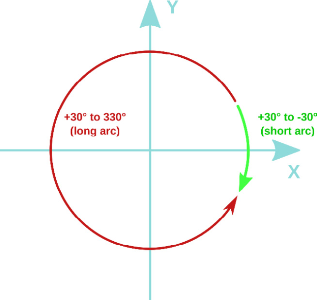 Writing the Vert Runner add-on | Python Scripting in Blender
