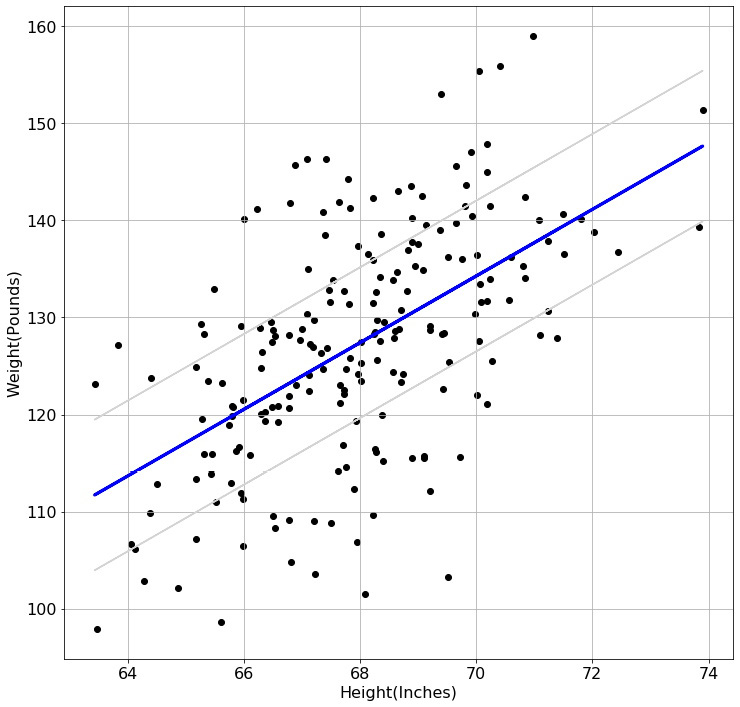 What is machine learning interpretation? | Interpretable Machine ...