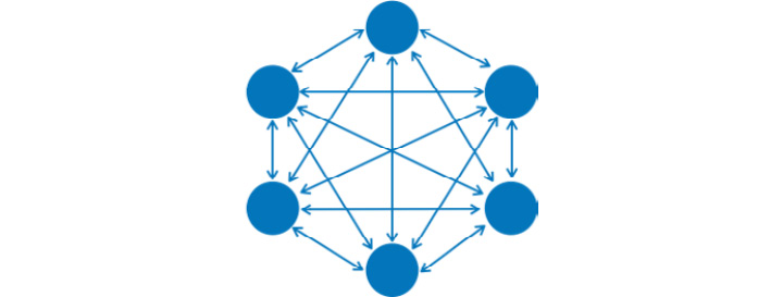 Dissecting Integration Styles Software Architecture Patterns For Serverless Systems Second