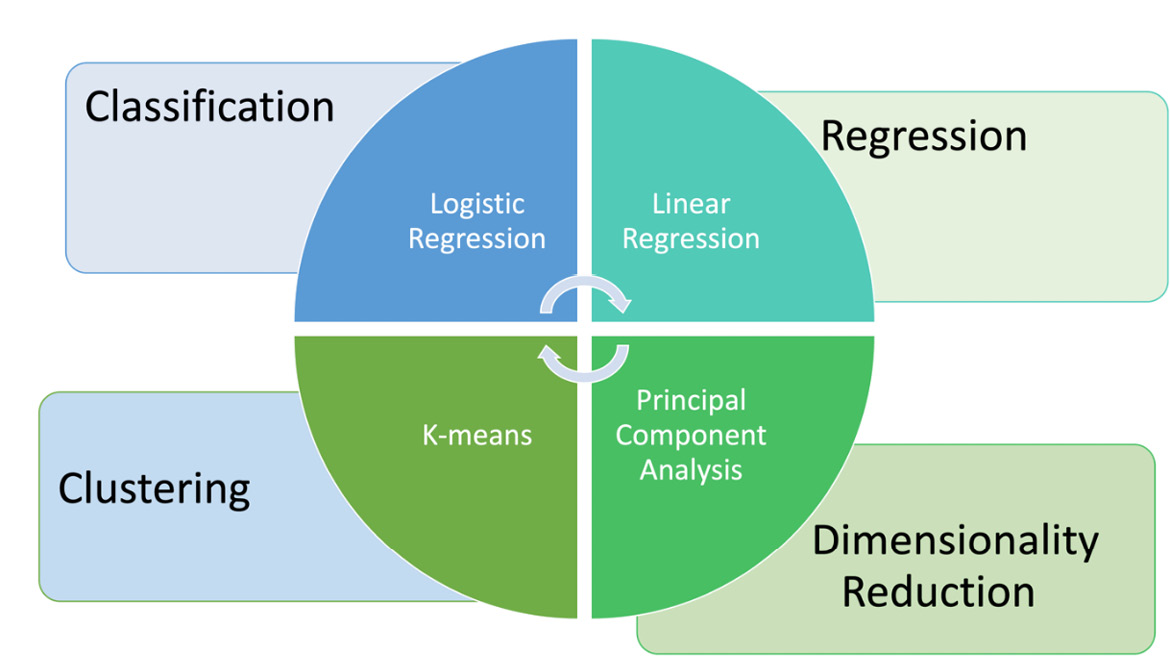 Chapter 5: ML Pipeline, Model Evaluation, and Handling Uncertainty ...