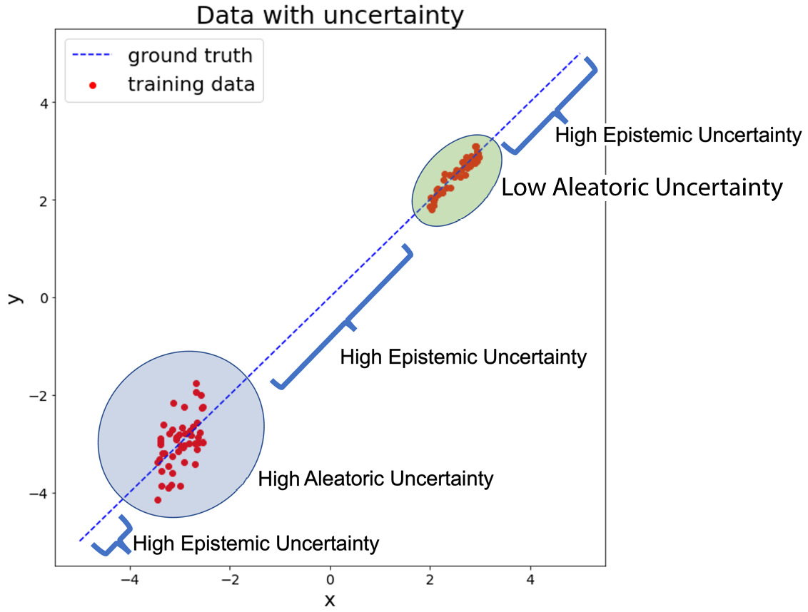 Platform and Model Design for Responsible AI