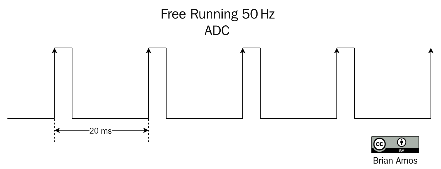 Hands-On RTOS with Microcontrollers | Security | Subscription