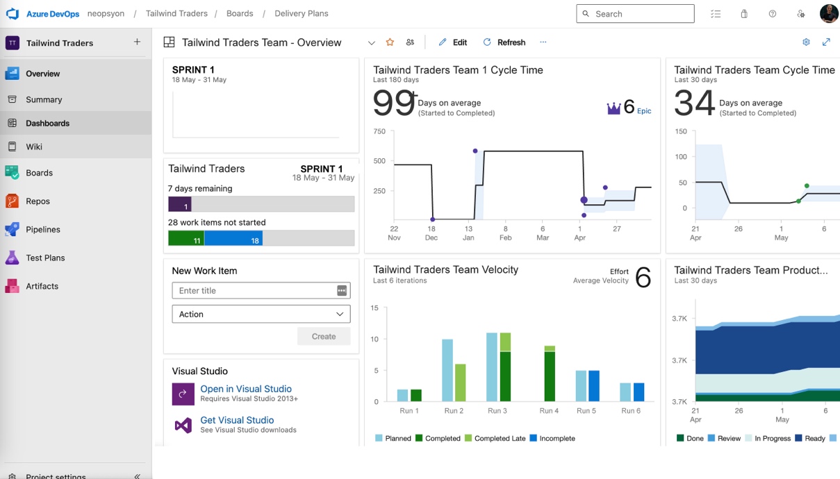 Azure Devops Explained Cloud And Networking Ebook