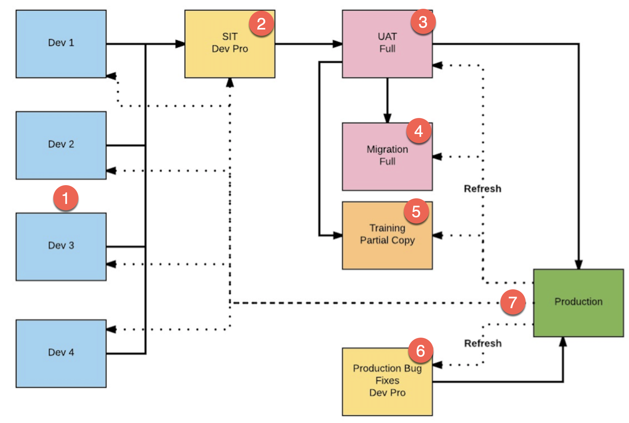 Understanding the Path to Production | Salesforce for Beginners ...