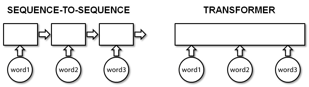 Machine Learning for Emotion Analysis in Python