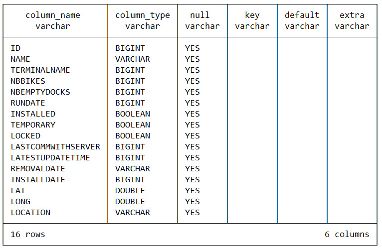 Getting Started with DuckDB | Data | eBook
