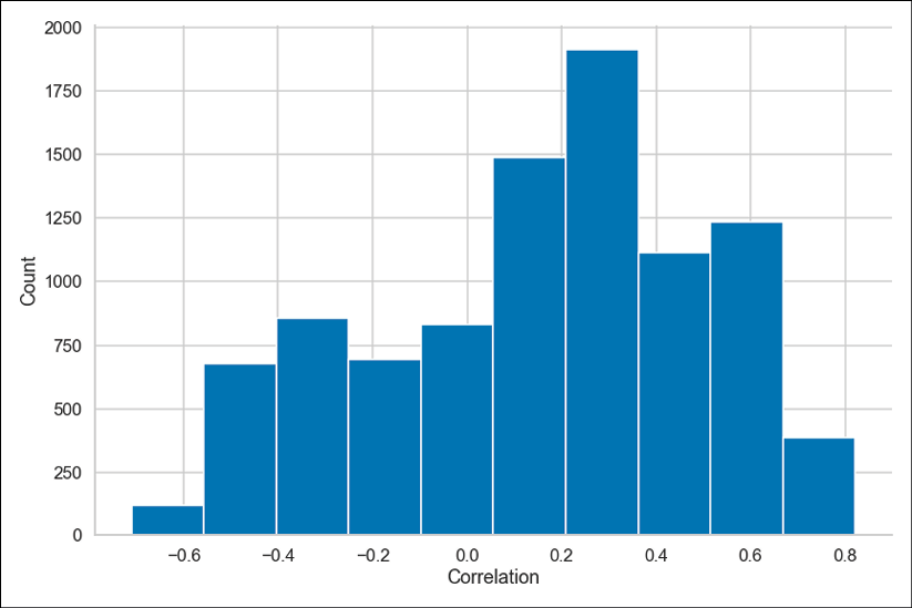 Time series forecasting with Amazon’s DeepAR | Python for Finance ...