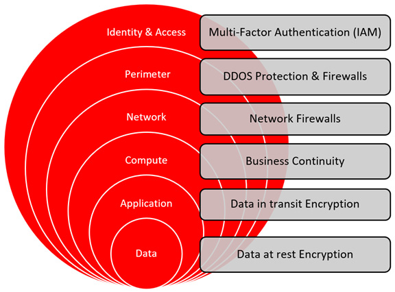 Cloud Computing Demystified for Aspiring Professionals