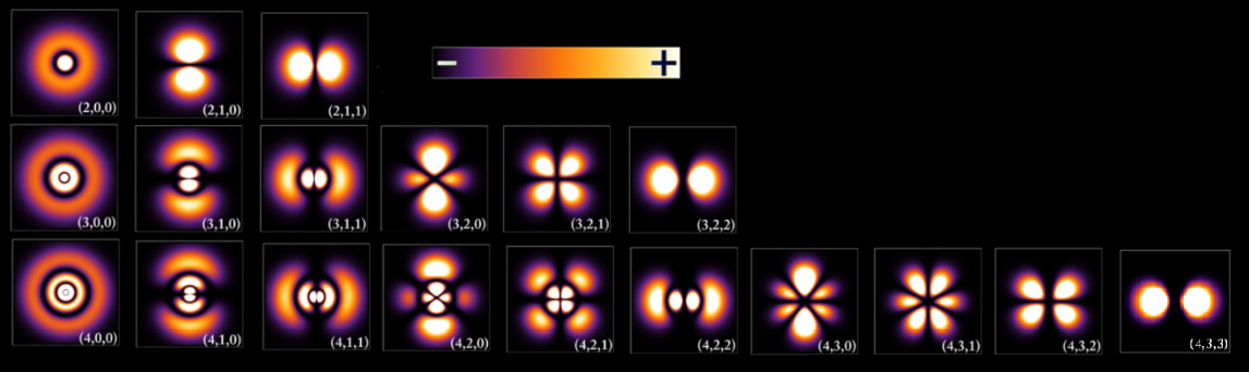 1.4. Light and energy | Quantum Chemistry and Computing for the Curious