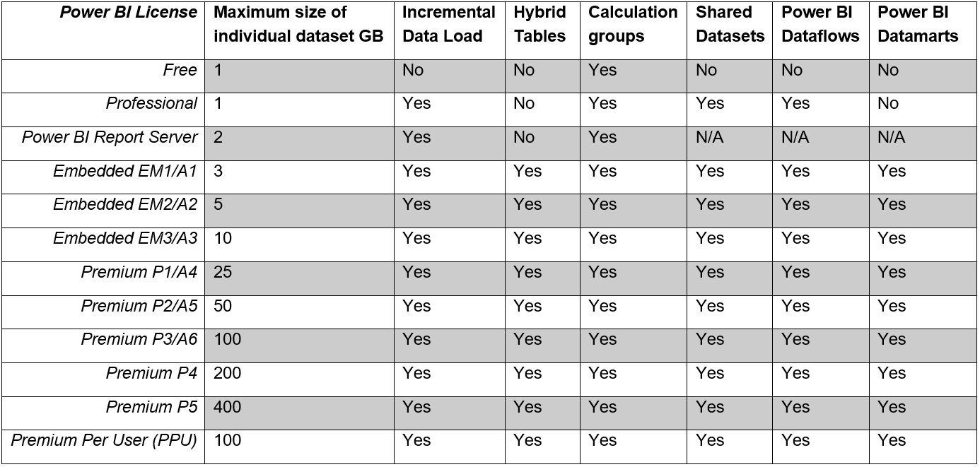 The iterative data modeling approach | Expert Data Modeling with Power ...
