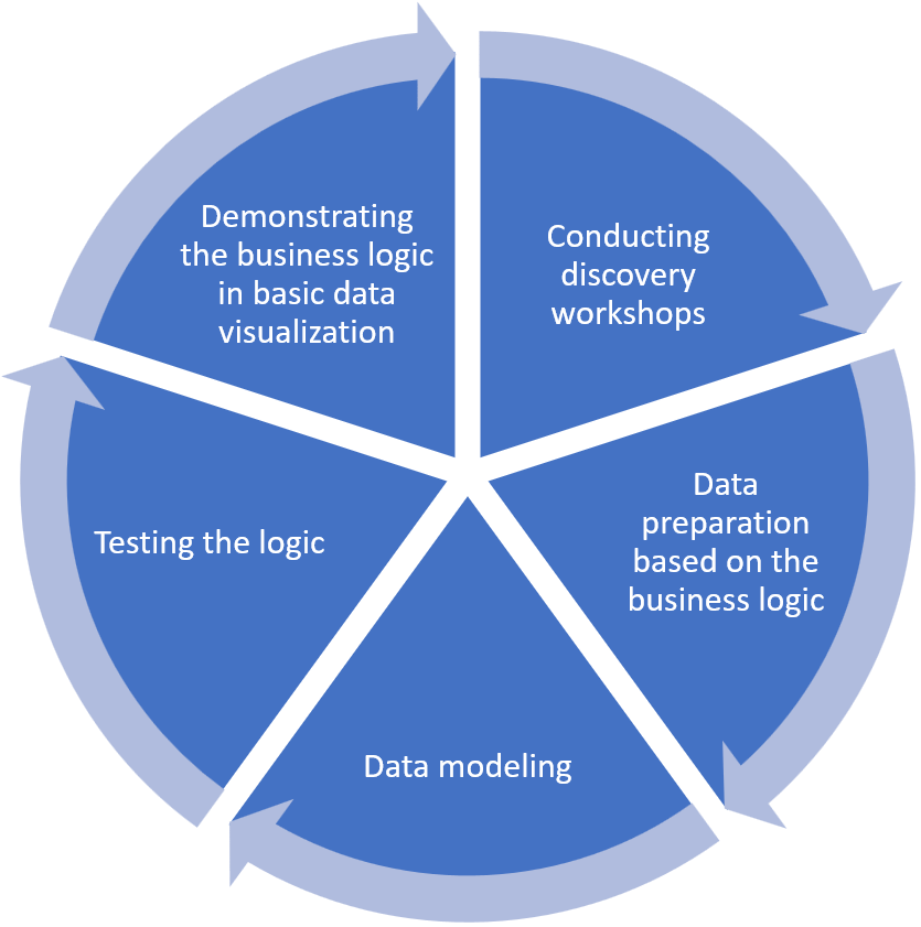 Summary | Expert Data Modeling with Power BI - Second Edition