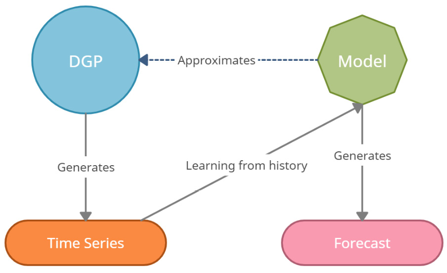 Machine Learning Time Series Models Ces cl edu br Machine Learning Time Series Models Ces cl edu br