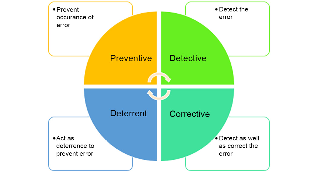 CISA – Certified Information Systems Auditor Study Guide - Second Edition