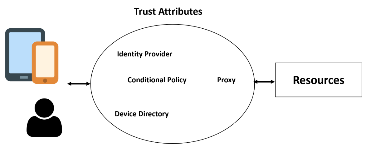Cybersecurity – Attack and Defense Strategies - Third Edition | Packt