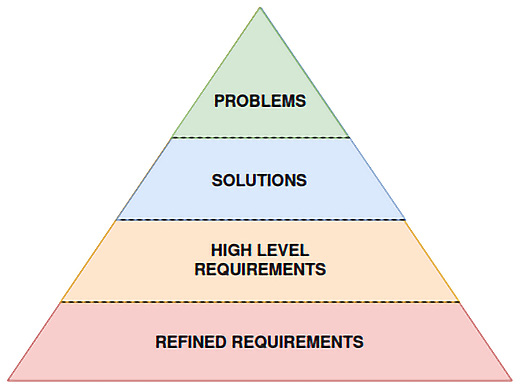 Spring System Design in Practice | Web Development | eBook