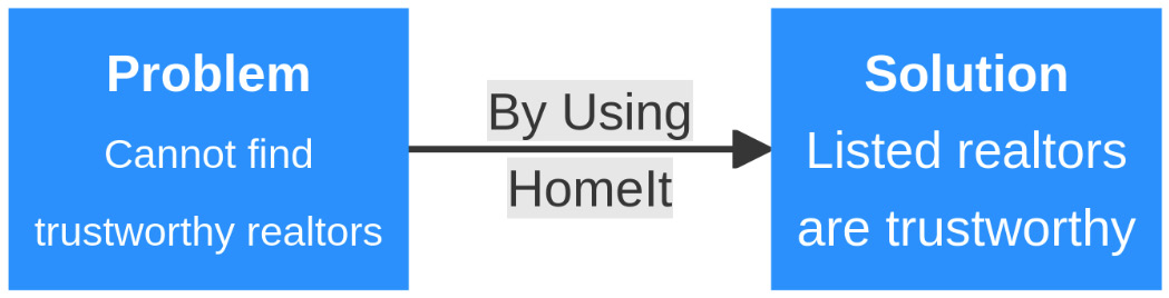 Spring System Design in Practice | Web Development | eBook