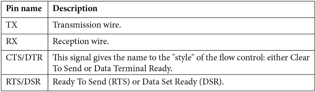 Understanding Uart Practical Hardware Pentesting Second Edition