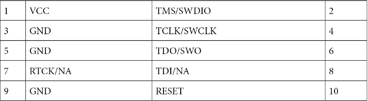 Accessing the Debug Interfaces | Practical Hardware Pentesting
