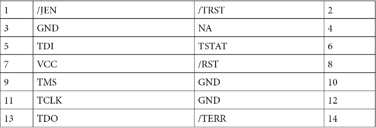 Accessing the Debug Interfaces | Practical Hardware Pentesting