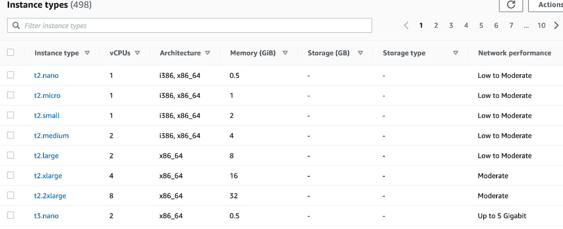 Python Essentials for AWS Cloud Developers