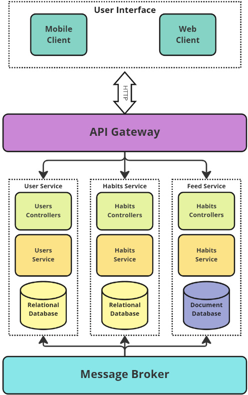 Building Modern SaaS Applications with C# and .NET