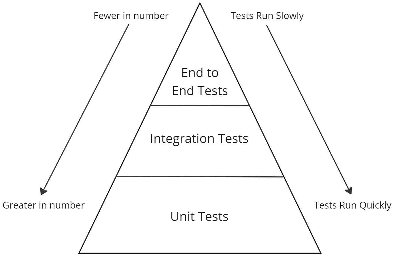 Building Modern SaaS Applications with C# and .NET
