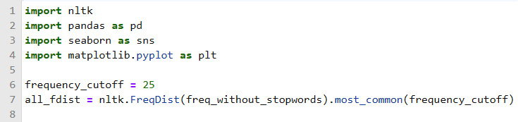 Data exploration | Natural Language Understanding with Python