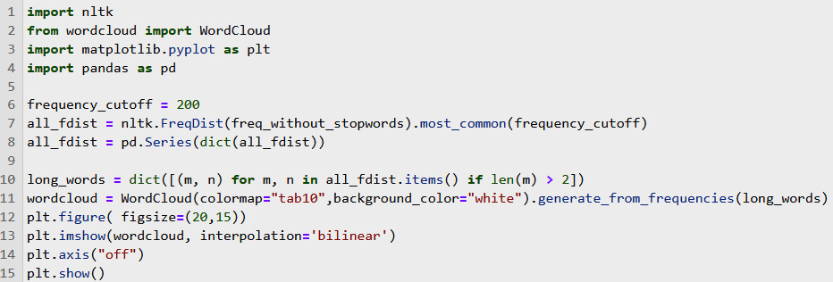 Data exploration | Natural Language Understanding with Python