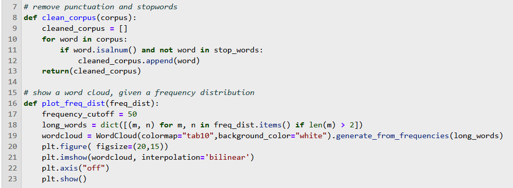 Data exploration | Natural Language Understanding with Python
