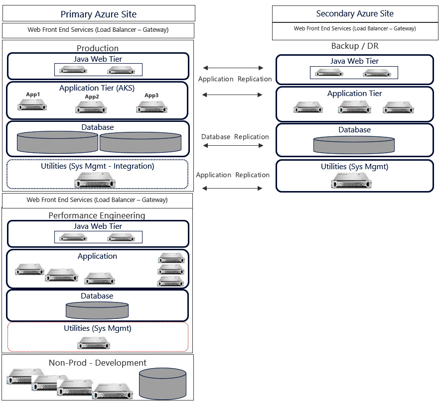 Modernizing Legacy Applications to Microsoft Azure