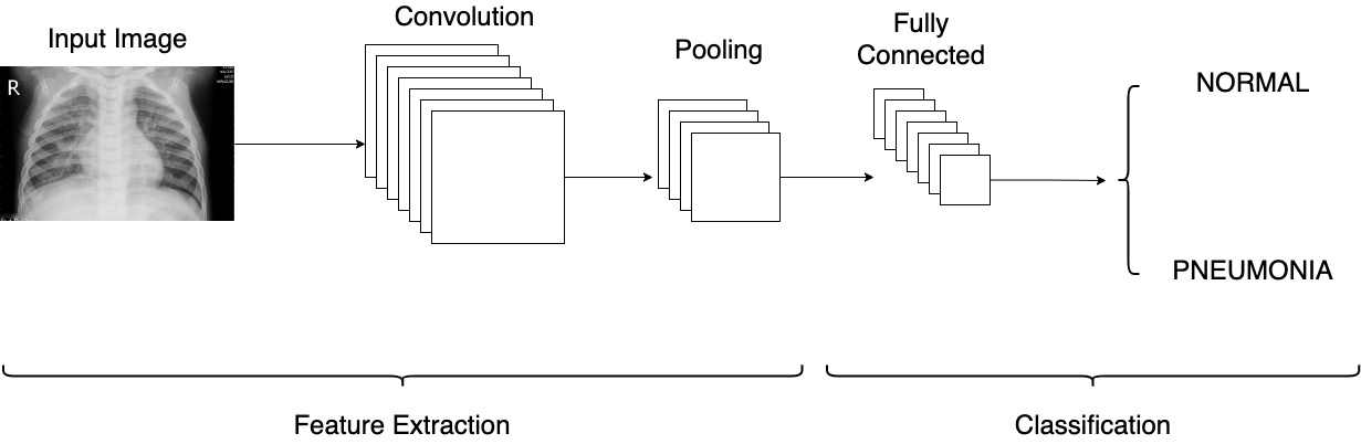Deep Learning and XAI Techniques for Anomaly Detection