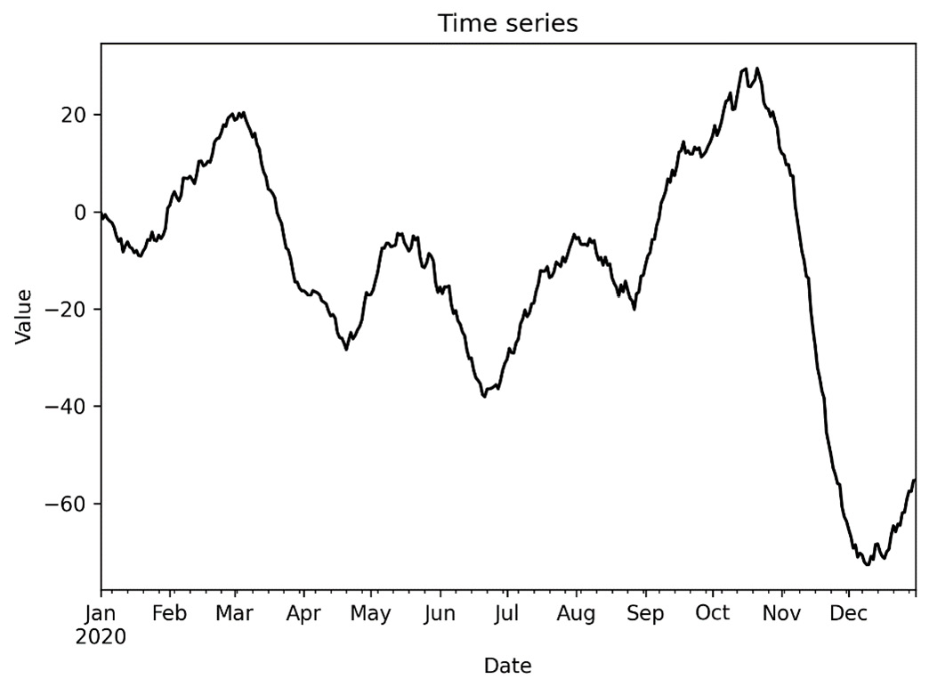 Forecasting seasonal data using ARIMA | Applying Math with Python - Second Edition