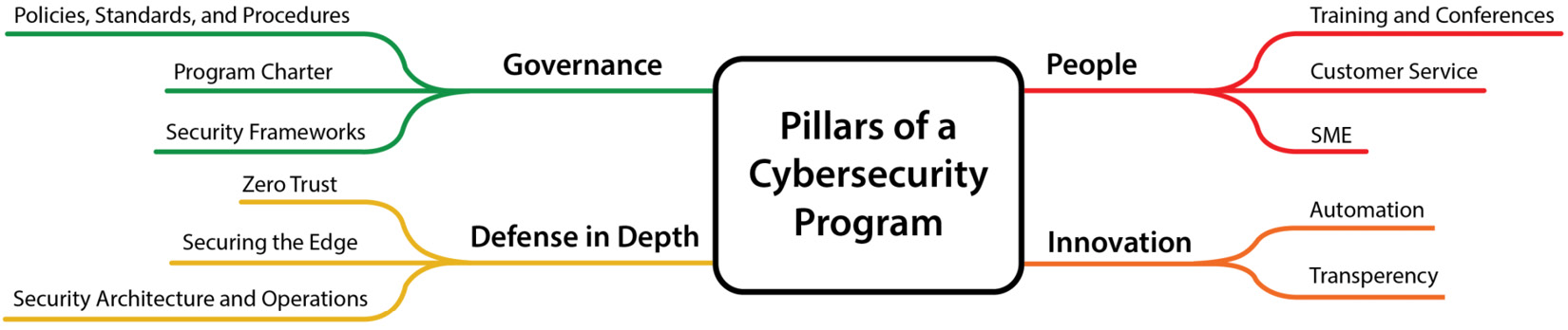 Executive's Cybersecurity Program Handbook