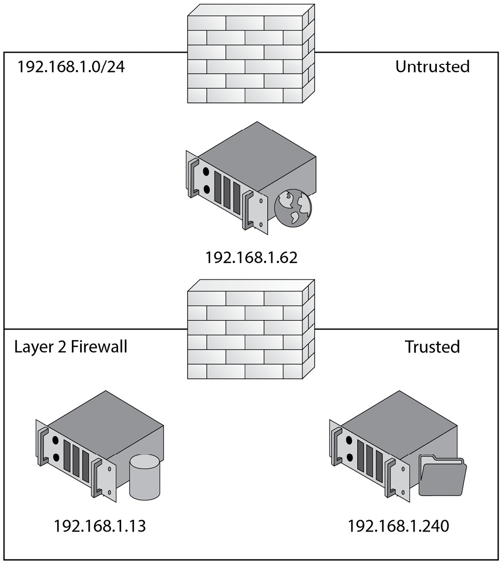 Executive's Cybersecurity Program Handbook