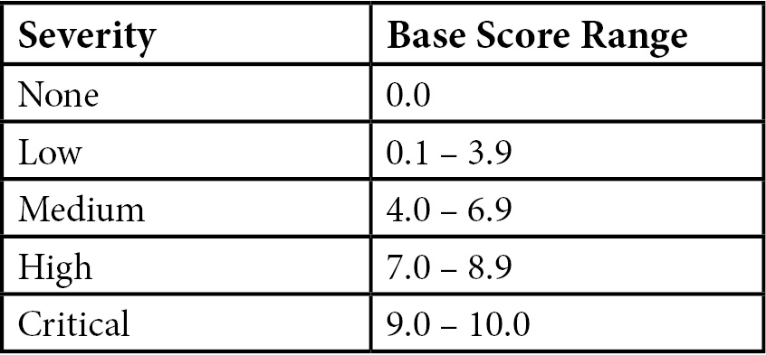 Chapter 12: Testing Your Security and Building Metrics | Executive's ...