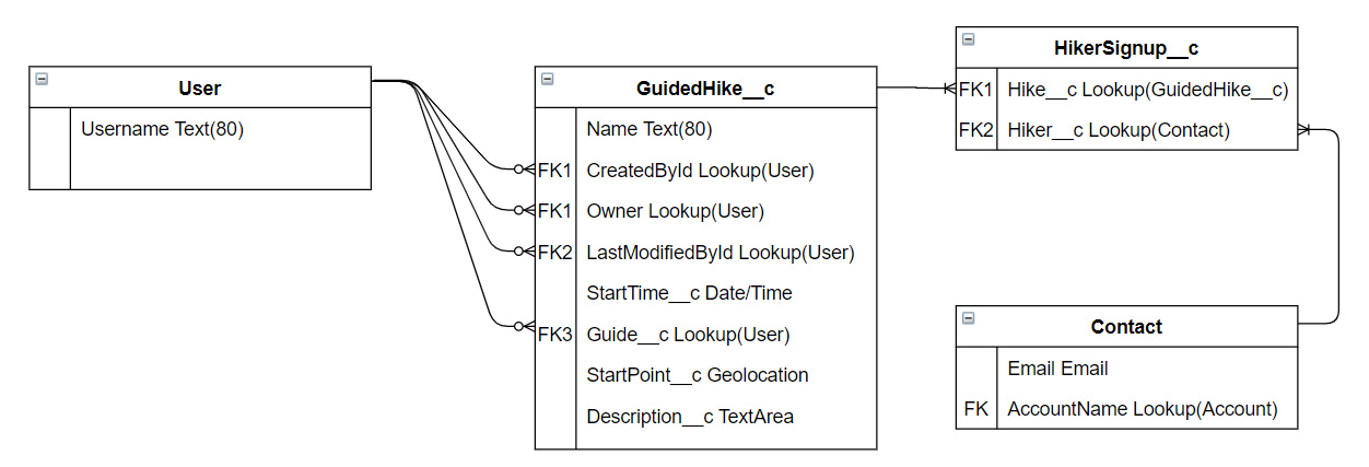 Salesforce B2C Solution Architect's Handbook, 2E - Second Edition | Packt