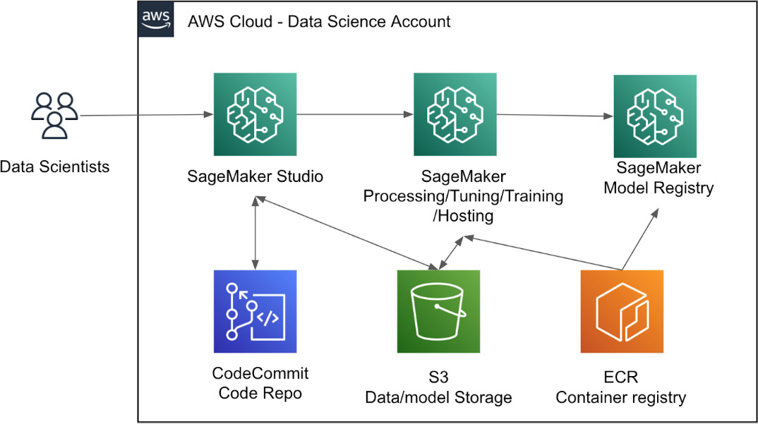 The Machine Learning Solutions Architect Handbook - Second Edition