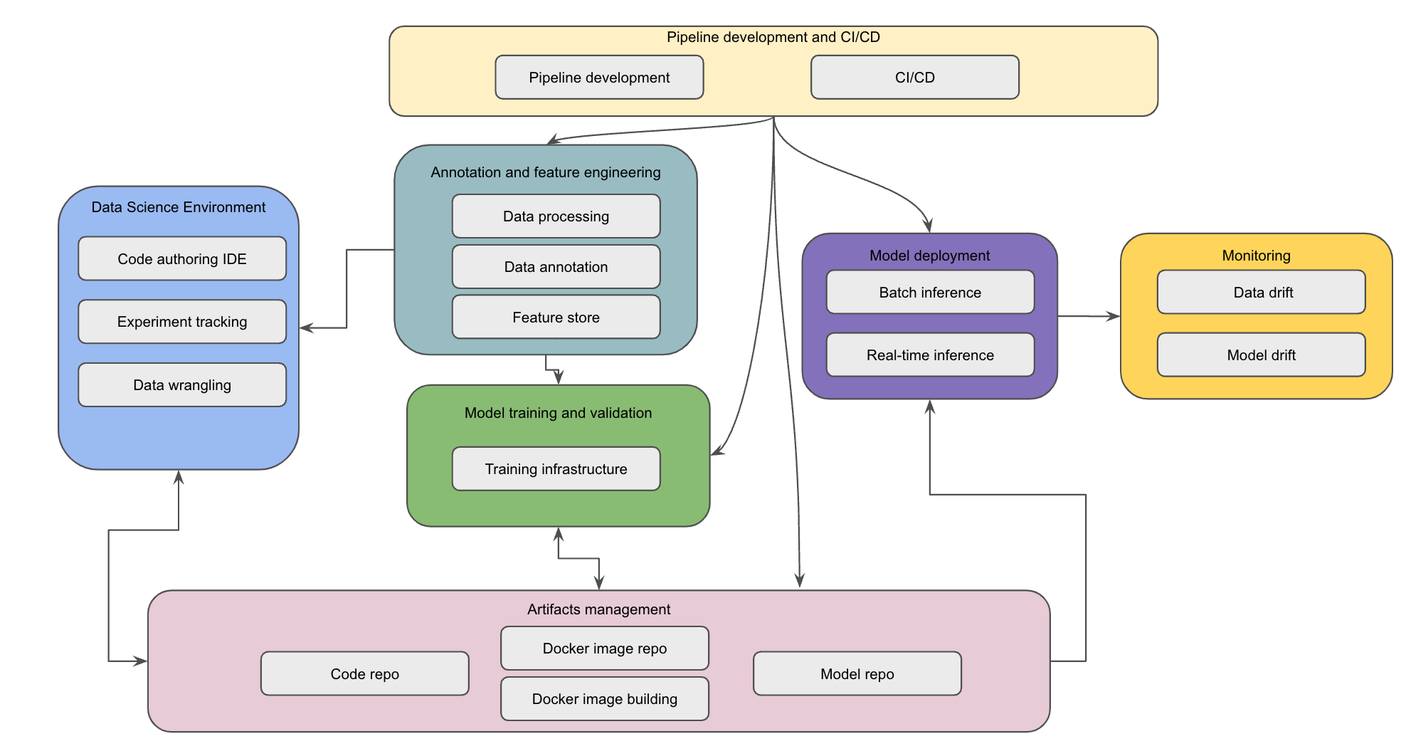The Machine Learning Solutions Architect Handbook - Second Edition