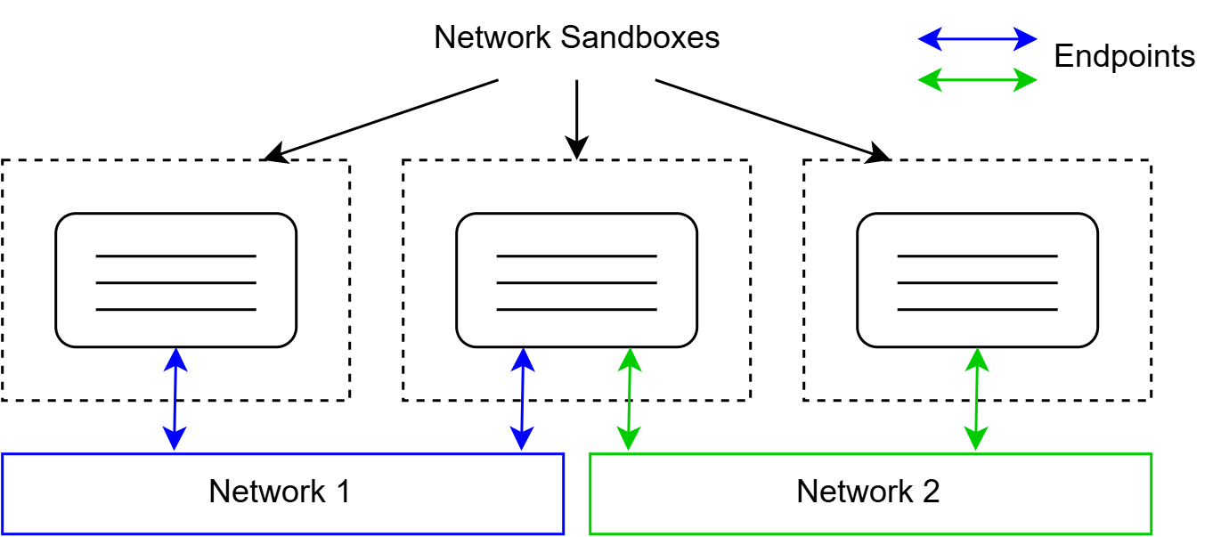 Chapter 10: Using Single-Host Networking | The Ultimate Docker ...