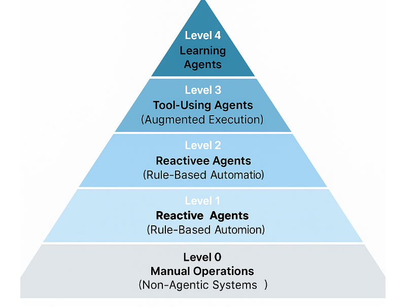 1 Foundations of Agent Engineering | 30 Agents Every AI Engineer Must Build