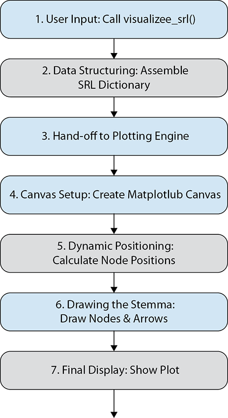 Packt+ | Advance your knowledge in tech