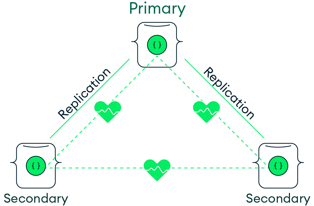 MongoDB Architecture | MongoDB Essentials
