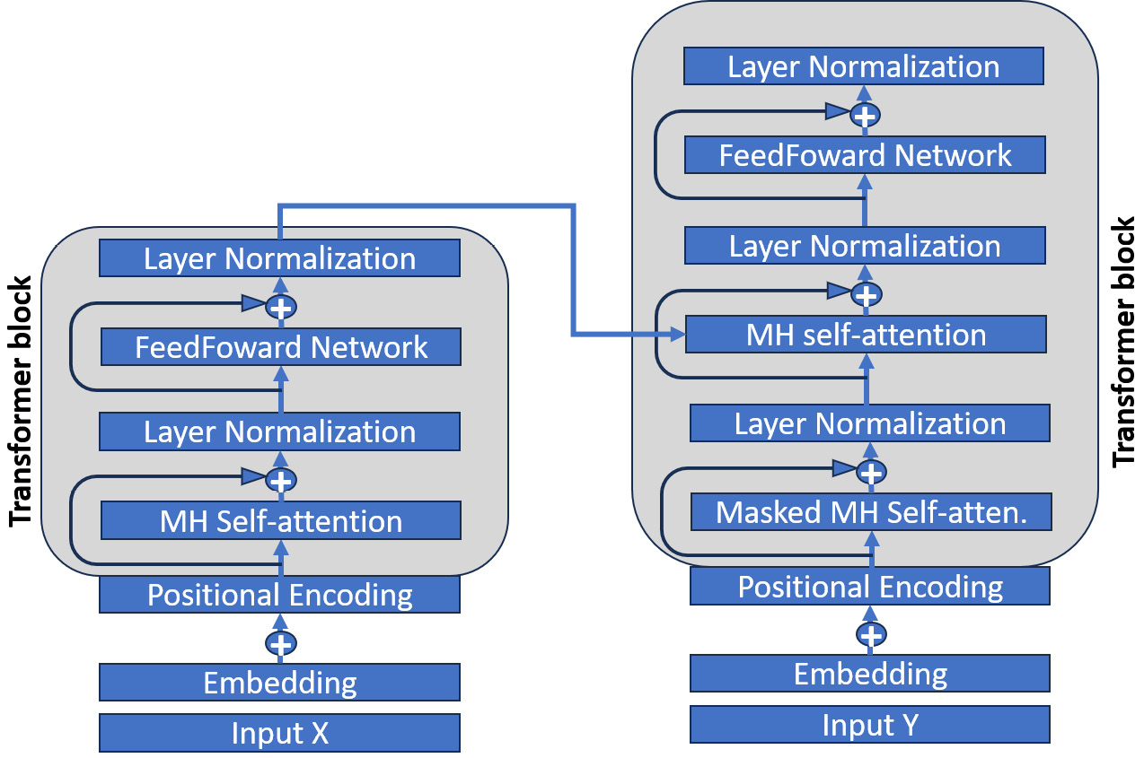 Packt+ | Advance your knowledge in tech
