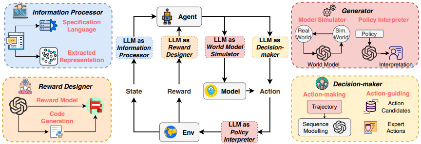 Chapter 8: Reinforcement Learning and AI Agents | Building AI Agents with LLMs, RAG, and ...